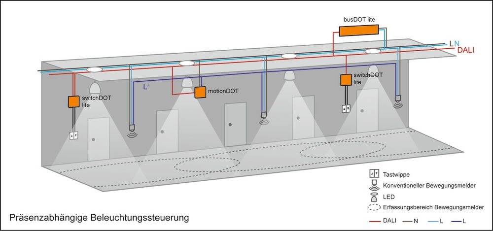 Intelligente LED-Beleuchtungssysteme mit DALI-Komponenten