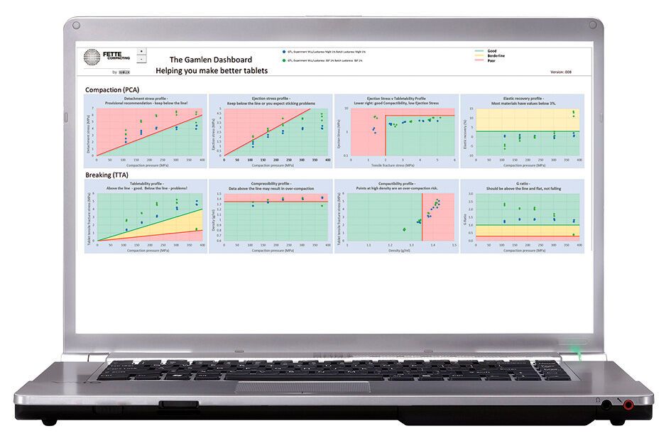 Verständnis von Pulverformulierungen für Tablette Qualität