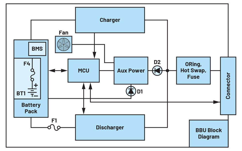 Smart battery backup for uninterrupted energy: Electrical and mechanical design