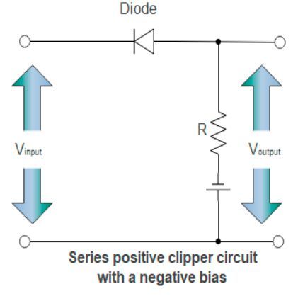 Applications of Diodes: Clipper and Clamper Circuits