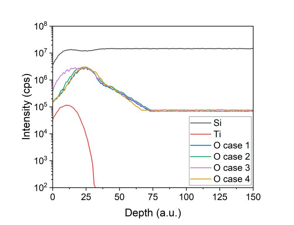 AI-powered depth profiling: Revolutionizing SiC MOSFET analysis
