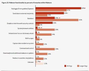 RAM Scraper sind keine flüchtige Gefahr || Bild 1 / 2