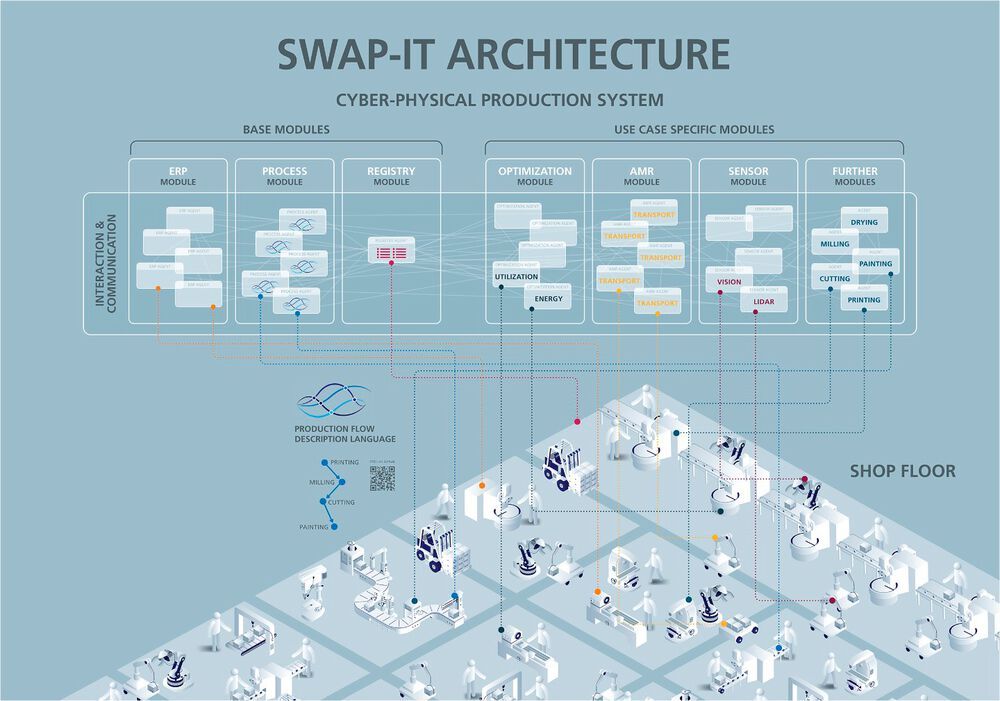 "SWAP-IT" will gradually be available as open source