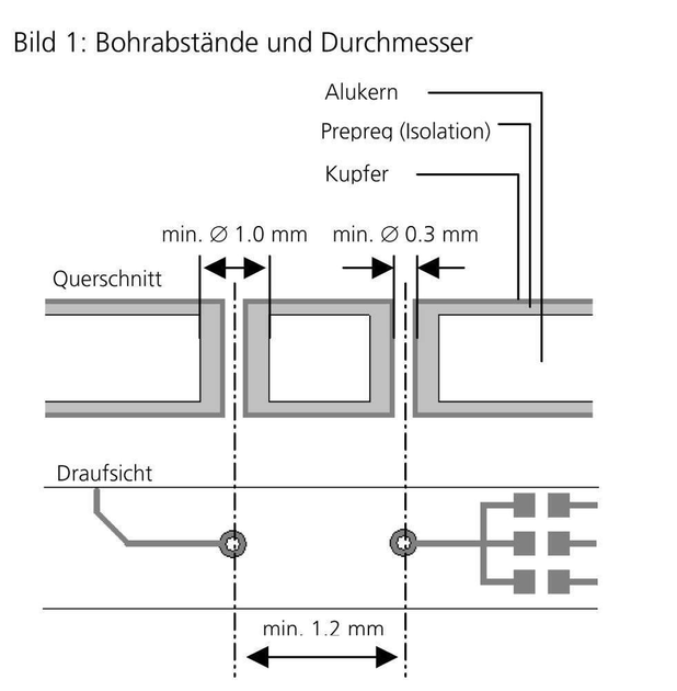 Designrichtlinien für IMS-Leiterplatten mit Aluminiumkern