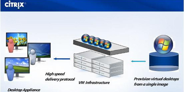 Citrix VDI-in-a-Box im Vergleich zu Xen Desktop