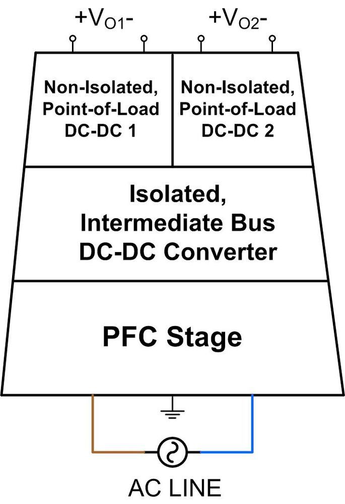 Control loops and startup for PFC converters