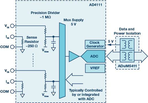 Vereinfachung von Designs analoger Eingangsmodule für Prozesssteuerungen