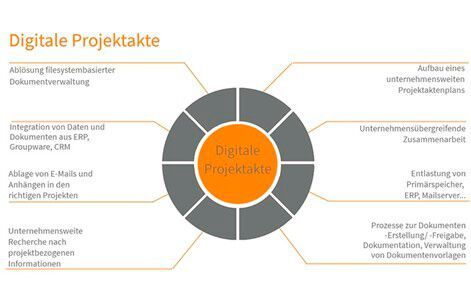 ECM und digitale Projektakten: Denn sie wissen jetzt, was sie tun