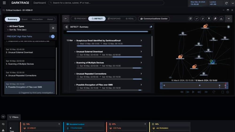 Darktrace koppelt Netzwerk und Endpoint