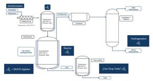 Mixing Technology for Plastic Recycling || Picture 2 / 5