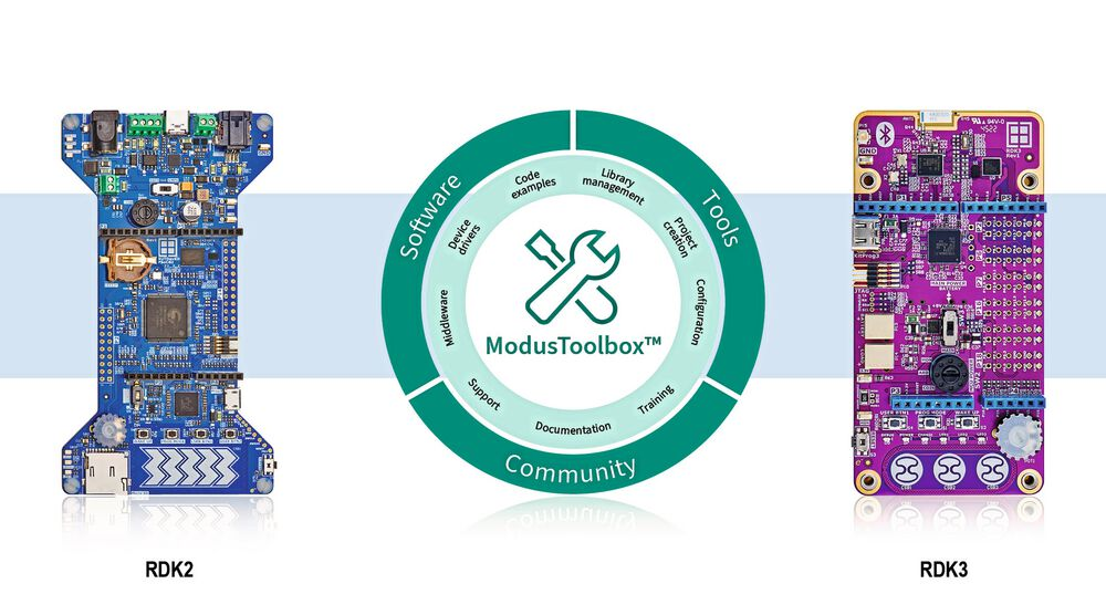 Für eine effizientere Entwicklung