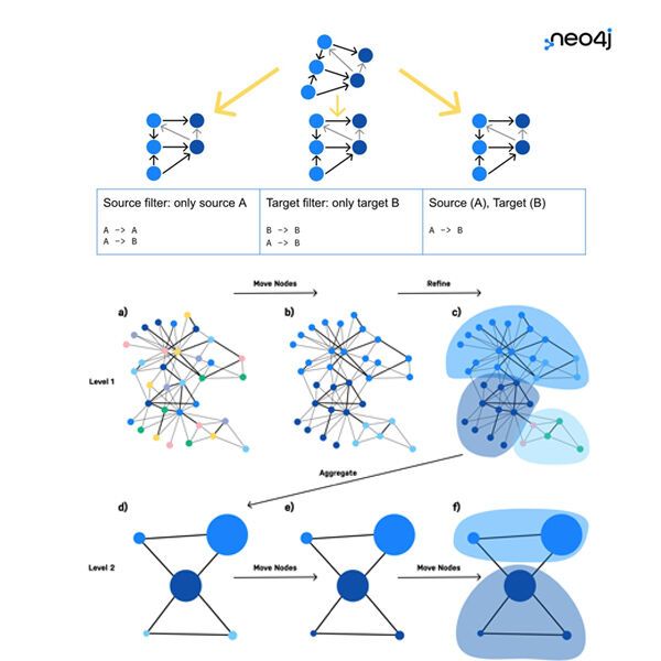 Neo4j bietet mehr Funktionen und optimierte Usability