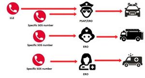 NG112: Die digitale Evolution im Notrufsystem || Bild 1 / 12
