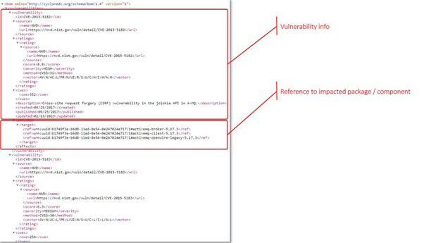 Vulnerability Disclosure Report (VDR) und Vulnerability Exploitability eXchange (VEX)