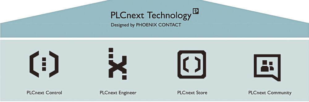 Eine Steuerung für die offene Automation auf Linux-Basis