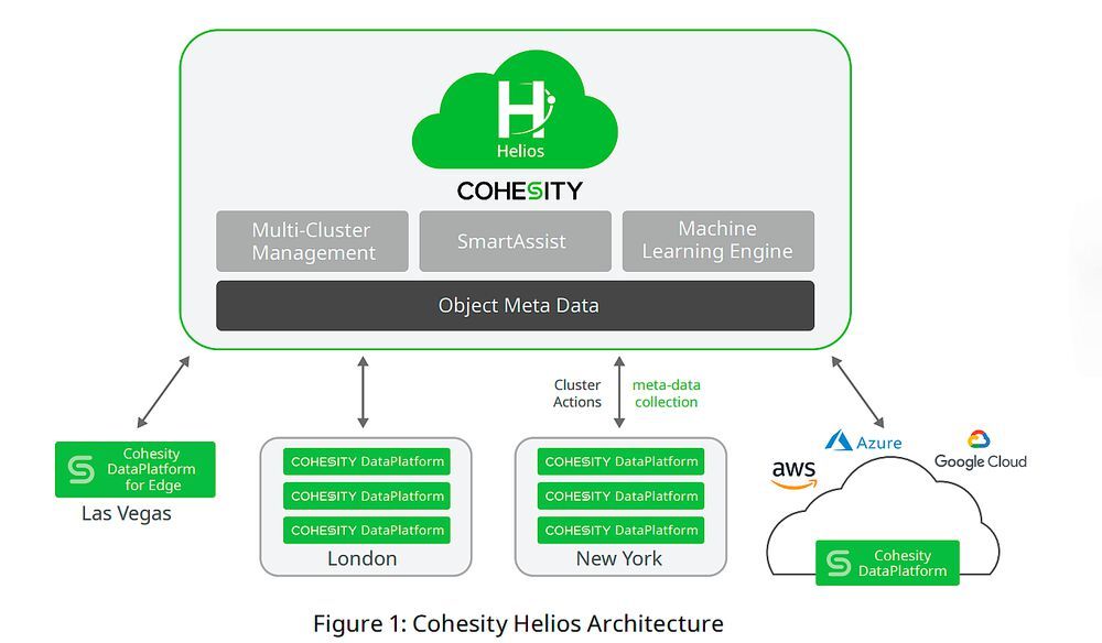 Cohesity will Datenbankschutz durch Integration mit Nutanix verbessern