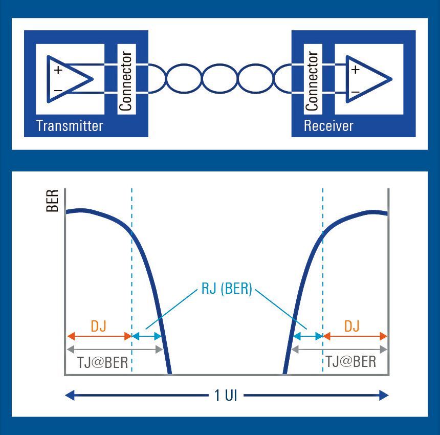 How an Algorithm Separates Jitter Components