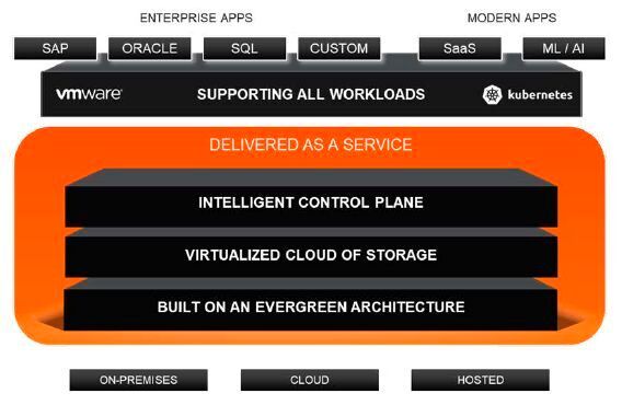 Pure Storage: Daten verwalten statt nur speichern