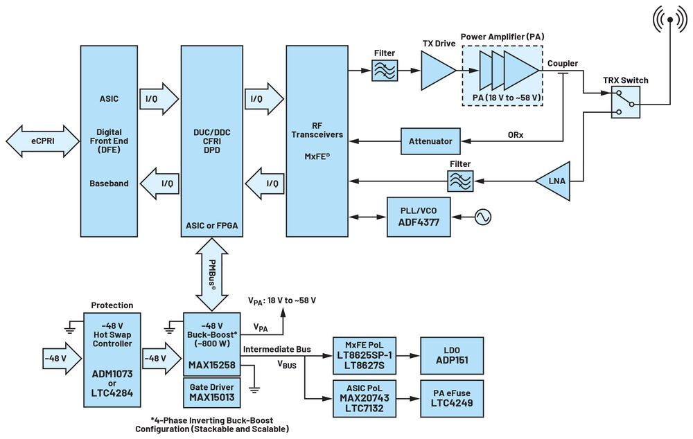 Building a better – 48 V DC power supply for 5G and next-generation ...
