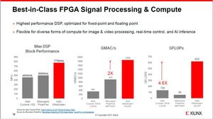 Außen mini, innen maxi: Programmierbare Logik für die Edge || Bild 2 / 4