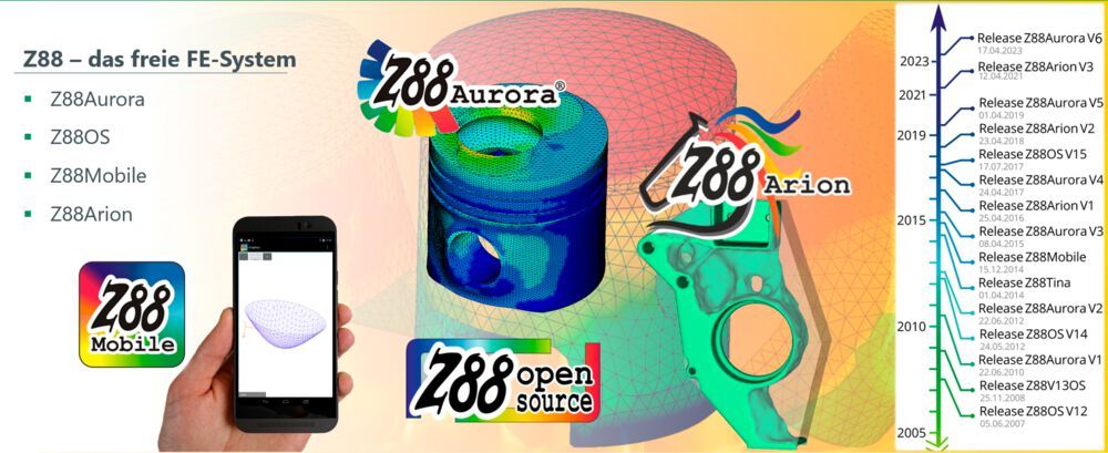 Druck auf Konstruktion und Entwicklung steigt - Z88 Aurora V6