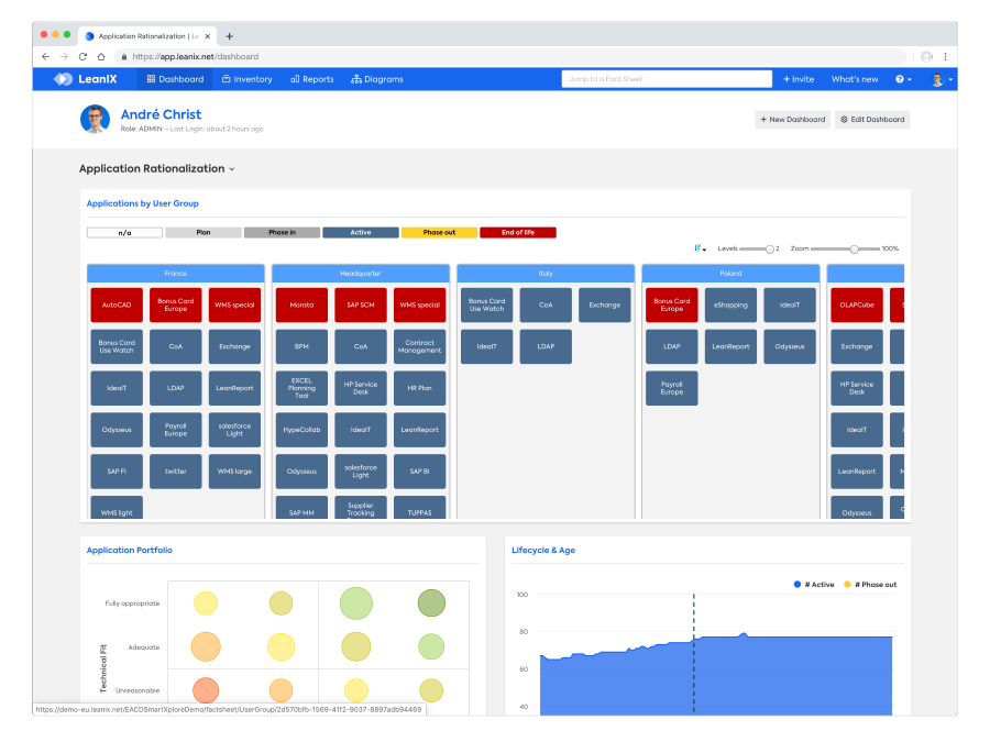 Enterprise Architecture Management: LeanIX ist „Leader“ im Gartner ...