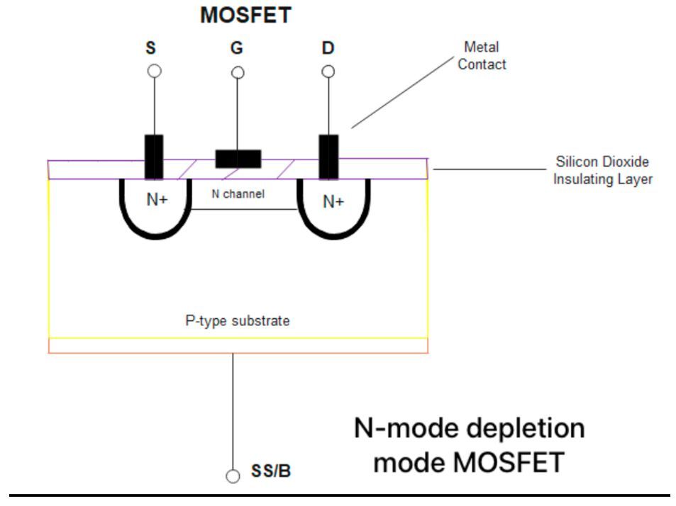 MOSFET – The most popular transistor explained