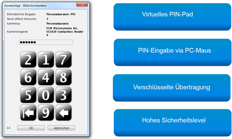 Virtuelles PIN-Pad sichert neuen Personalausweis