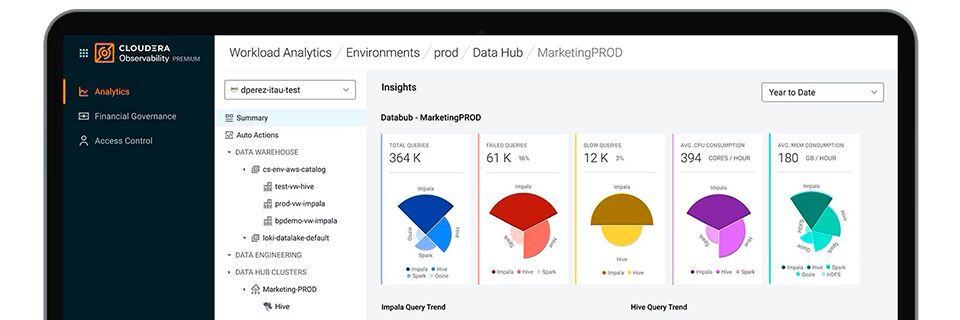 Cloudera Observability: Neue Funktionen für Cloud-Umgebungen