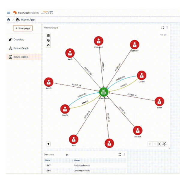 TigerGraph aktualisiert Graphdatenbank-as-a-Service