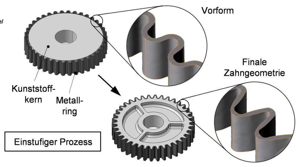 Easier to the hybrid component through innovative forming