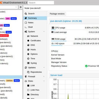 Software-Definied-Networking mit Proxmox