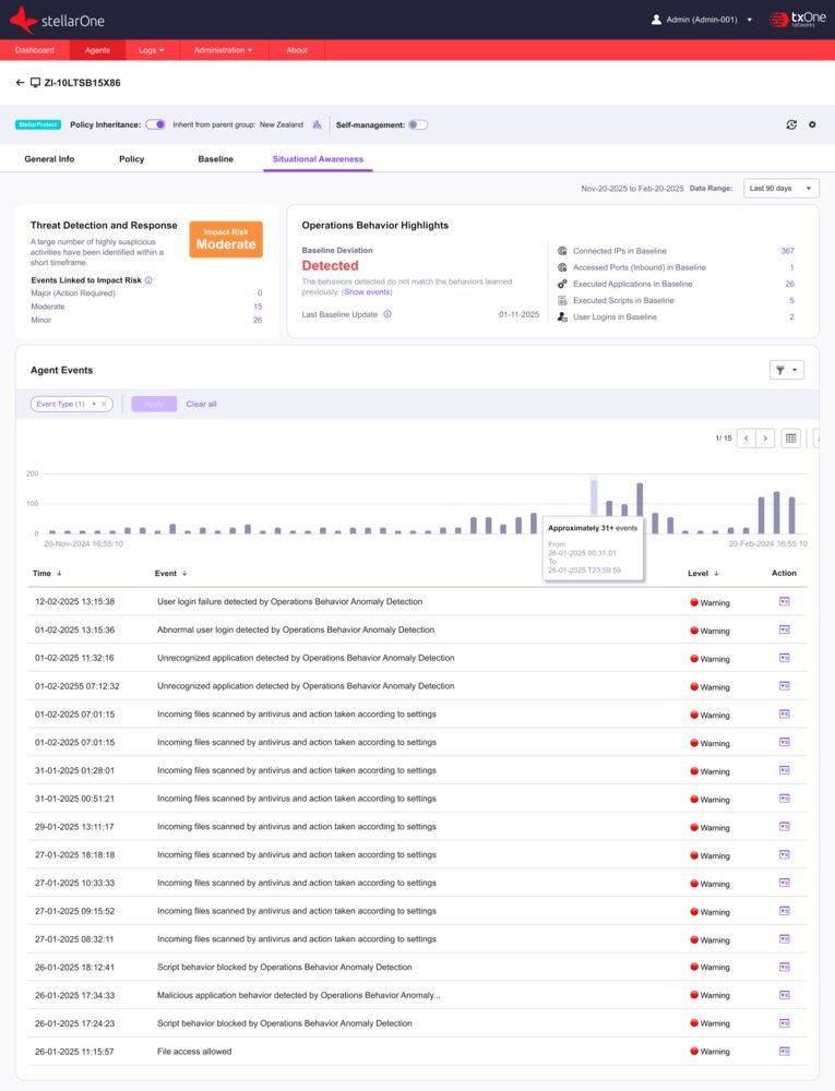 TXOne Networks präsentiert Stellar-Update 3.2 für OT-Sicherheit