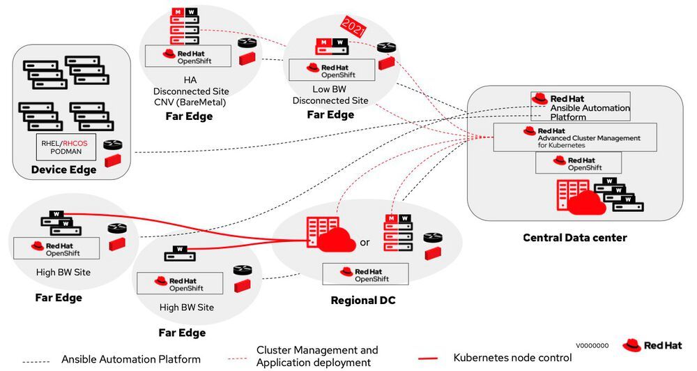 Edge Computing prägt die Automotive-Zukunft