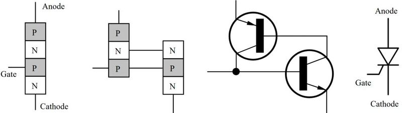 Thyristor: Definition, types, and more