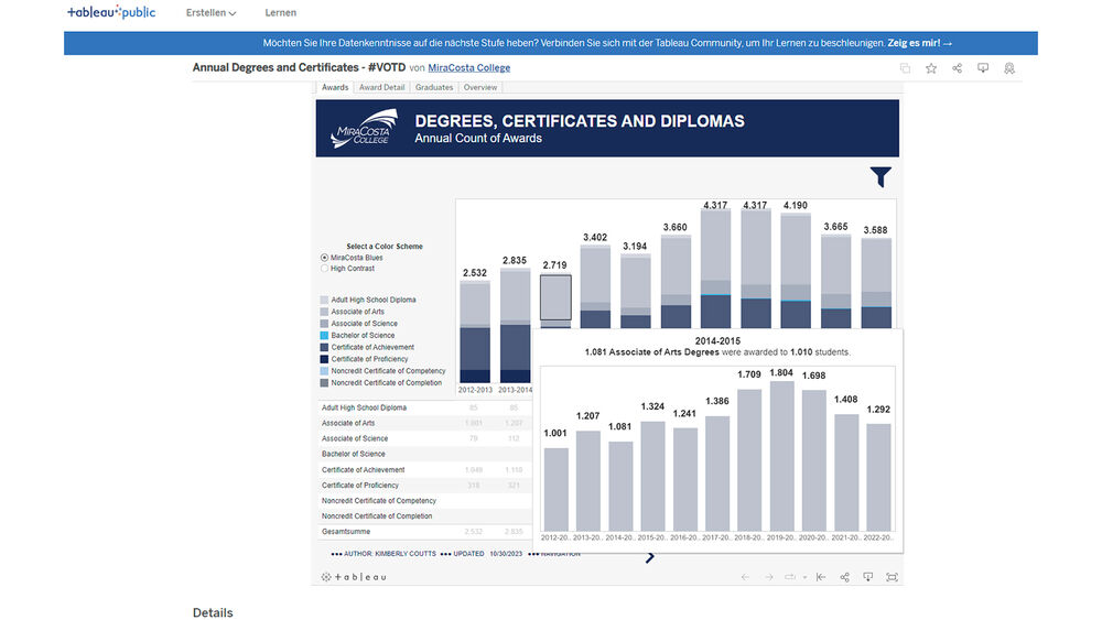 Das leistet die kostenlose Datenvisualisierung mit Tableau Public
