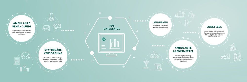 Welche Aufgaben hat das FDZ Gesundheit?