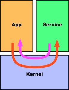 Aktuelle Windows CE-Version mit neuer Kernel-Architektur || Bild 1 / 4